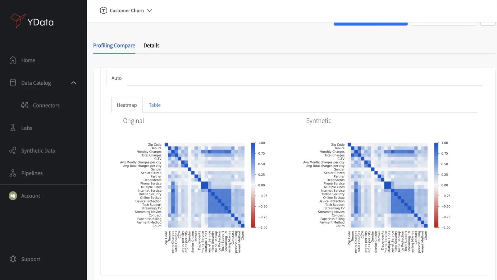 How to Visually Evaluate Your Synthetic Data Quality?